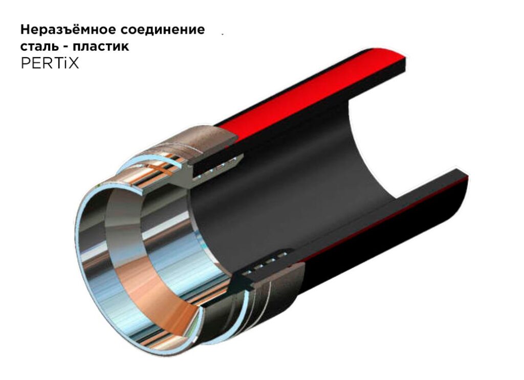 Термостойкие трубы PERTiX в ППУ изоляции | Москва